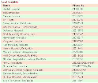 MY HYDERABAD: VERY IMPORTANT PHONE NUMBERS