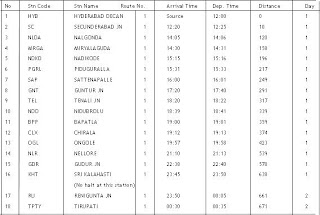 Hyderabad - Secunderabad Blog: Hyderabad to Tirupati Sabari Express ...