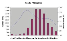lfphilippines: MANILA