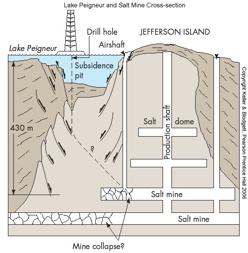 Salt Mine Depth at Ashley Moskowitz blog
