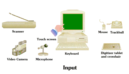 Input and Output Unit: Input Unit