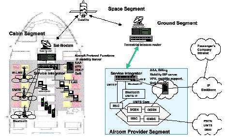 Seminar Topics: Aeronautical communication