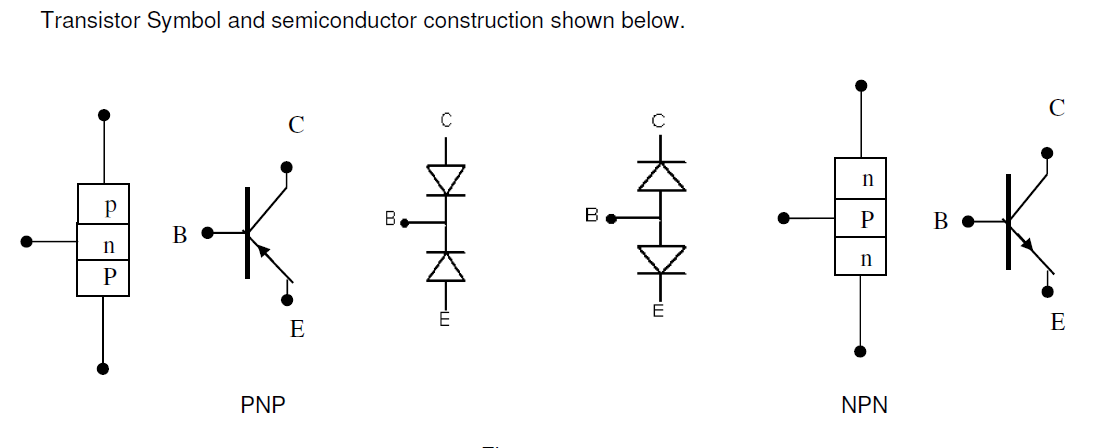 Autotronics Studies: August 2010