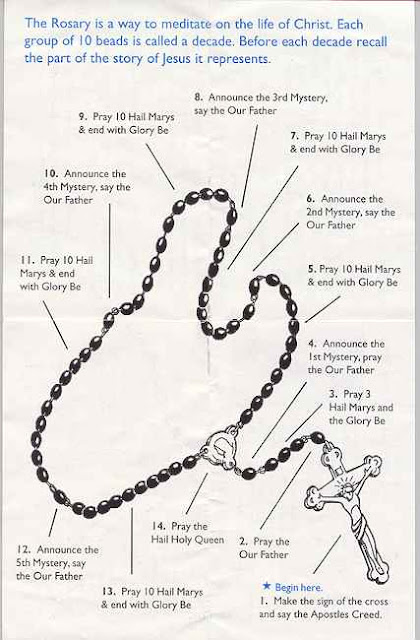 How to Pray the Rosary - Virgin of Guadalupe: How To Pray the Rosary ...