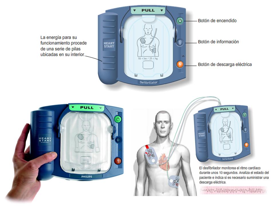 Como Funciona Um Desfibrilador - REVOEDUCA