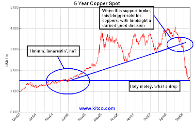 IKN | Chart of the day is…………