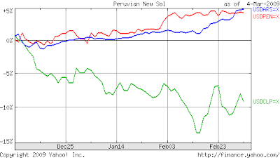 IKN | Peru: Tide’s Out!