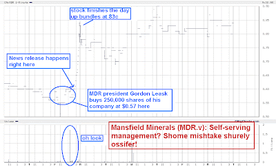 IKN | Mansfield Minerals (MDR.v): Whatever gives you the impression of ...