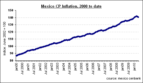 IKN | Chart of the day is….