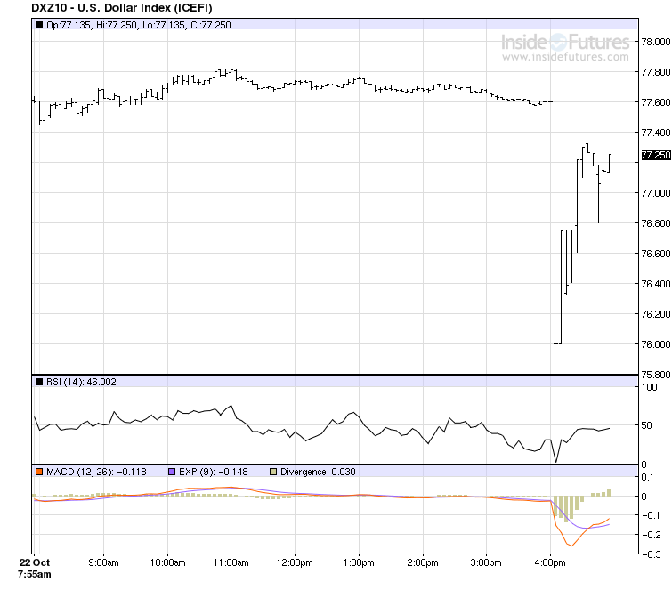 IKN | A Saturday chart: The US Dollar 5 minute chart
