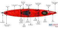 AERIQIN: Anatomy of kayak and paddle