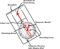 AERIQIN: Anatomy of compass