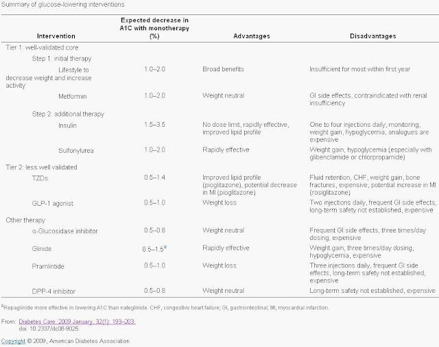 Interesting article on AFREZZA | MNKD Message Board Posts