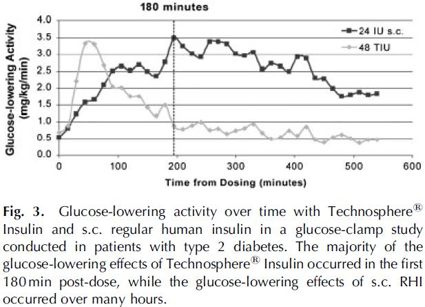 Interesting article on AFREZZA | MNKD Message Board Posts