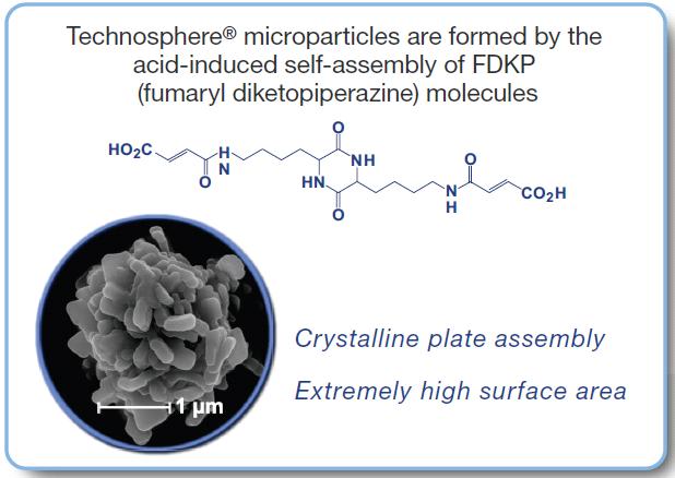 Interesting article on AFREZZA | MNKD Message Board Posts