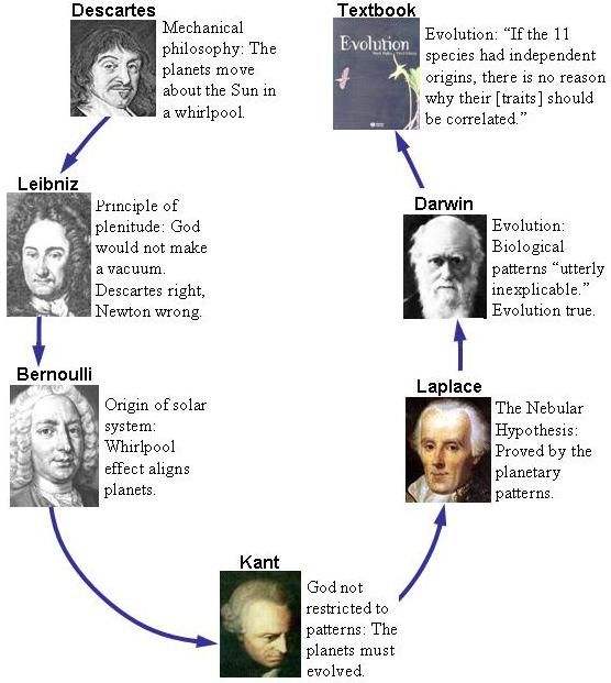 Darwin's God: The Evolution of Evolutionary Thought: Why Historians ...