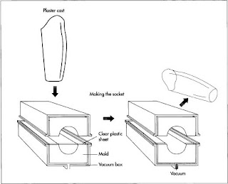 Tool Design Engineering: Vacuum Forming