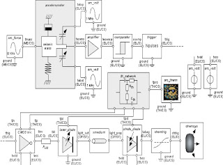 Computers 4 you!: VHDL Very High Speed Integrated Circuits