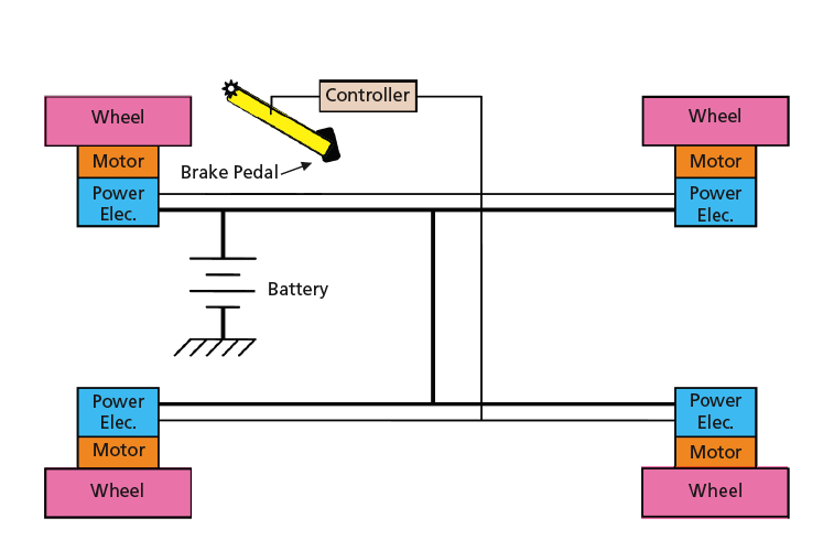 Seminars, Seminar Topics, Notes on Engineering Computers, Electronics ...