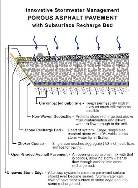 Restoring The Landscape With Native Plants: Porous, Pervious or ...