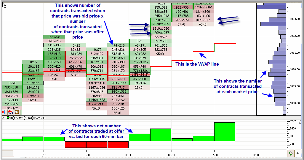 TraderFeed: Reading Market Delta Charts On TraderFeed