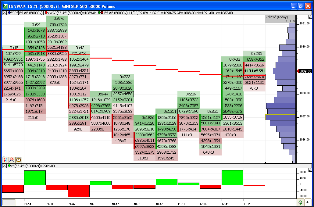 TraderFeed: Two Reasons I Like Volume Bars in Market Charts