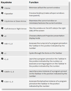 Pc Clean Blog: Windows 7 Keyboard Shortcut Keys