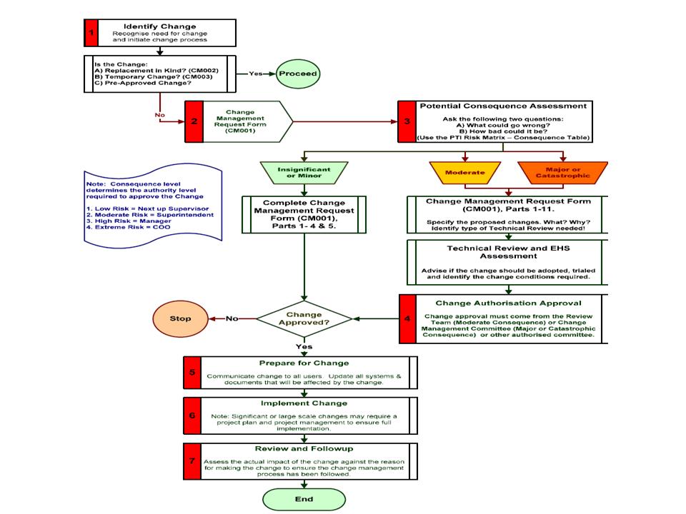 :AACE CERTIFICATION 2009-2010:: November 2009