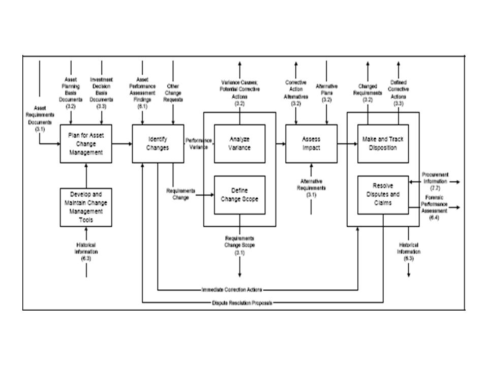 :AACE CERTIFICATION 2009-2010:: November 2009