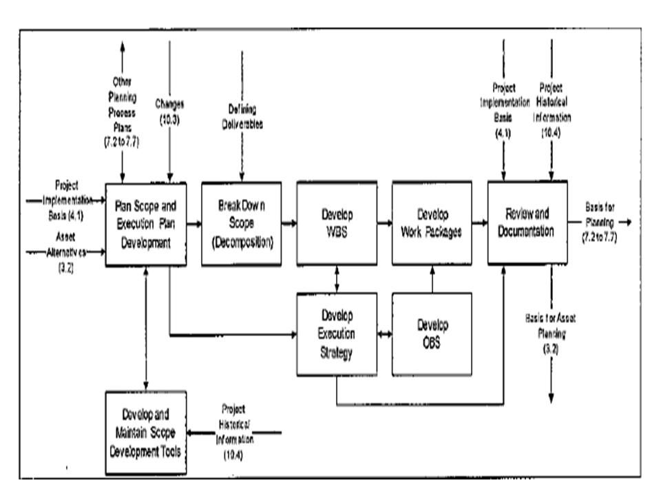 :AACE CERTIFICATION 2009-2010:: November 2009