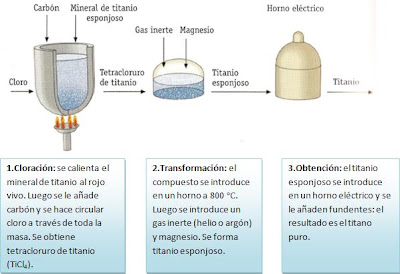 Metales no ferrosos: Metales no ferrosos ligeros