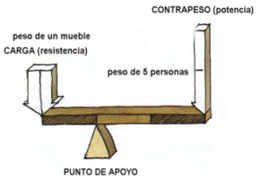 Tecnogracia, una nueva mirada: Sabias que...
