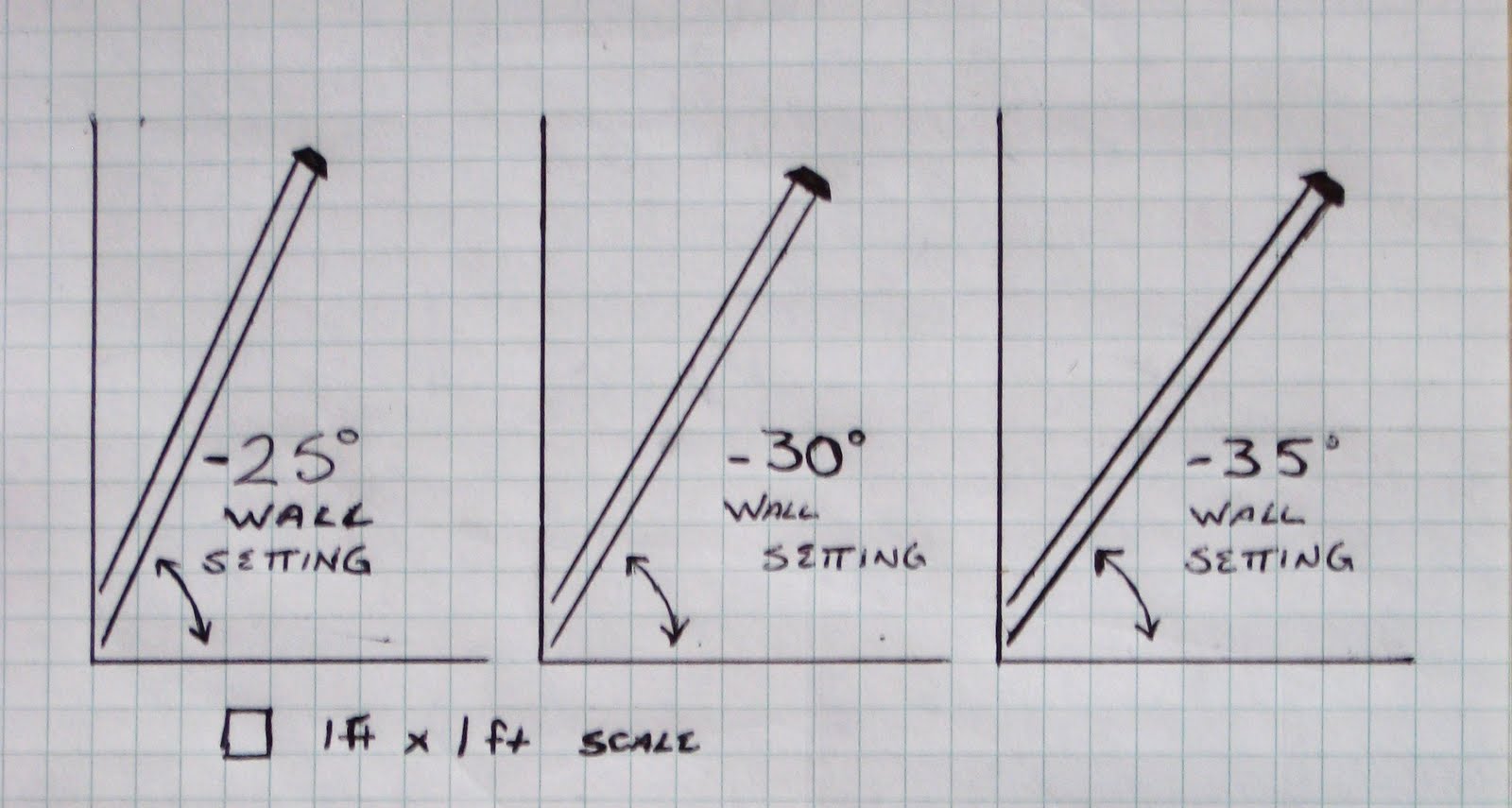 Treadwall Project: Treadwall Kore: check out the legs!