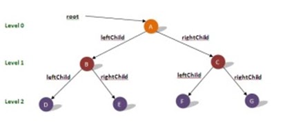 sistem informasi: struktur data tree