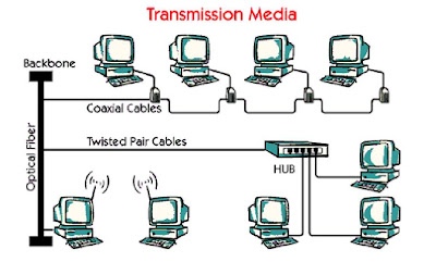 Transmission - Assignment Lanka for Networks, IT, Computing ...