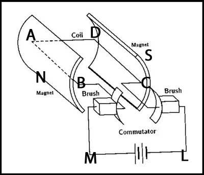 3Phase Blog - Modern Electrical Power Engineering: D.C. Generators #1