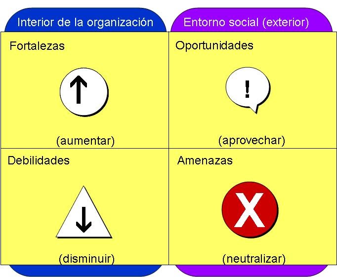 Matriz DOFA y Análisis PEST