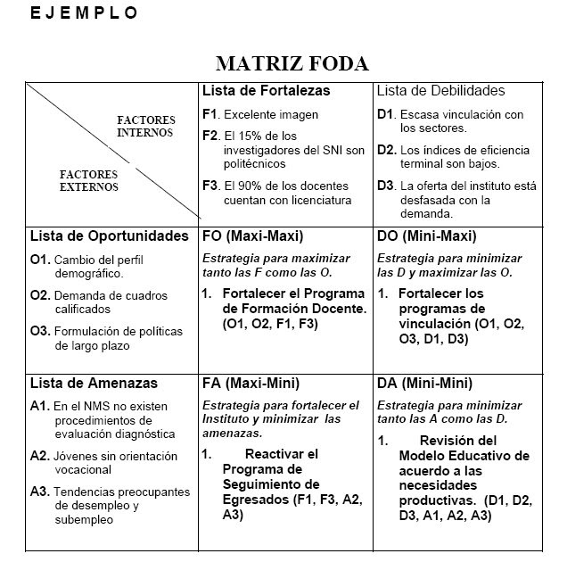 Management: Ejemplo de Matriz FODA
