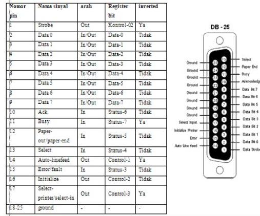 Mengenal Interfacing dengan port parallel - Belajar Teknik Elektro ...