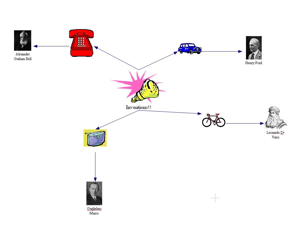 Valerie's Uni Blog: Week 1 - Mind and Concept Maps