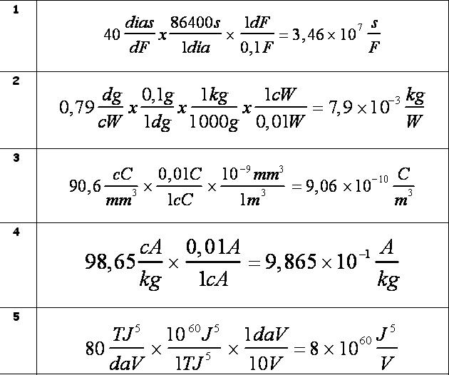 @RROBA LIBRE: EJERCICIOS DE FACTORES DE CONVERSION 1