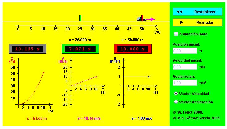 @RROBA LIBRE: GRAFICAS MRU Y MRUA