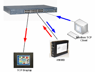 Informatica Las Nieves 2ºGEA: TCP