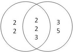 Venn Diagram Lowest Common Multiple