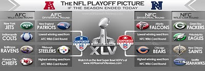 SportsGal89 In the Building: NFL Playoffs 2010-2011 Season Part 2