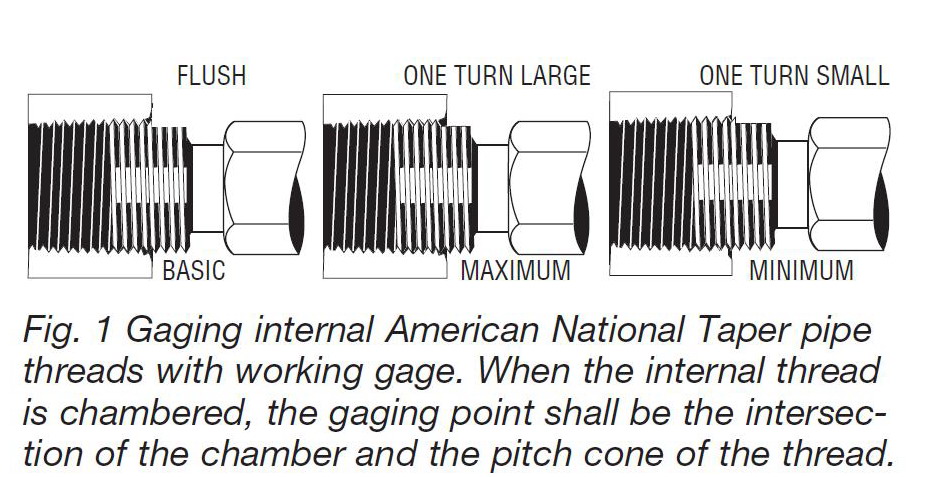เกจวัดเกลียว