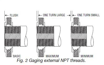 เกจวัดเกลียว
