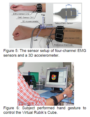 CSCE 436 Blog: Hand Gesture Recognition and Virtual Game Control Based ...