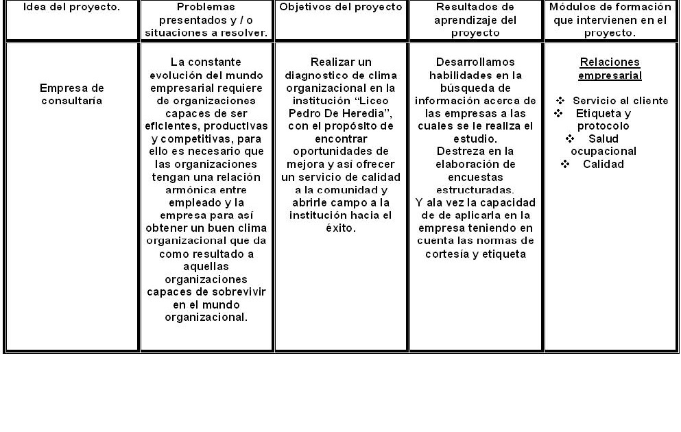 FORMACION POR PROYECTOS: Cuadro de resumen de los proyectos