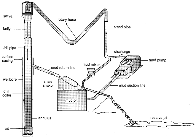 petroleumengineering: Synthetic Oil base Mud